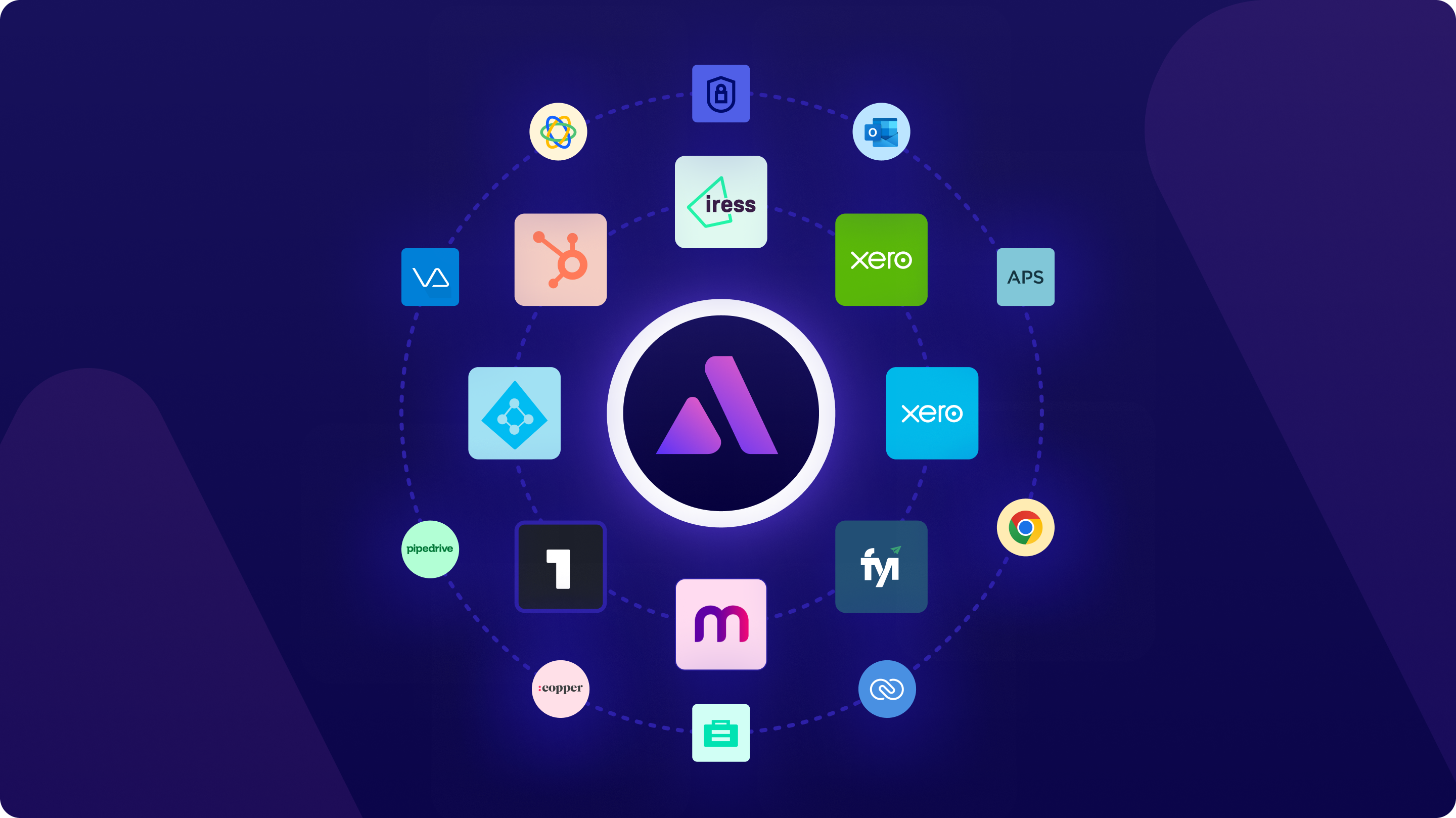 Introduction to Integrations